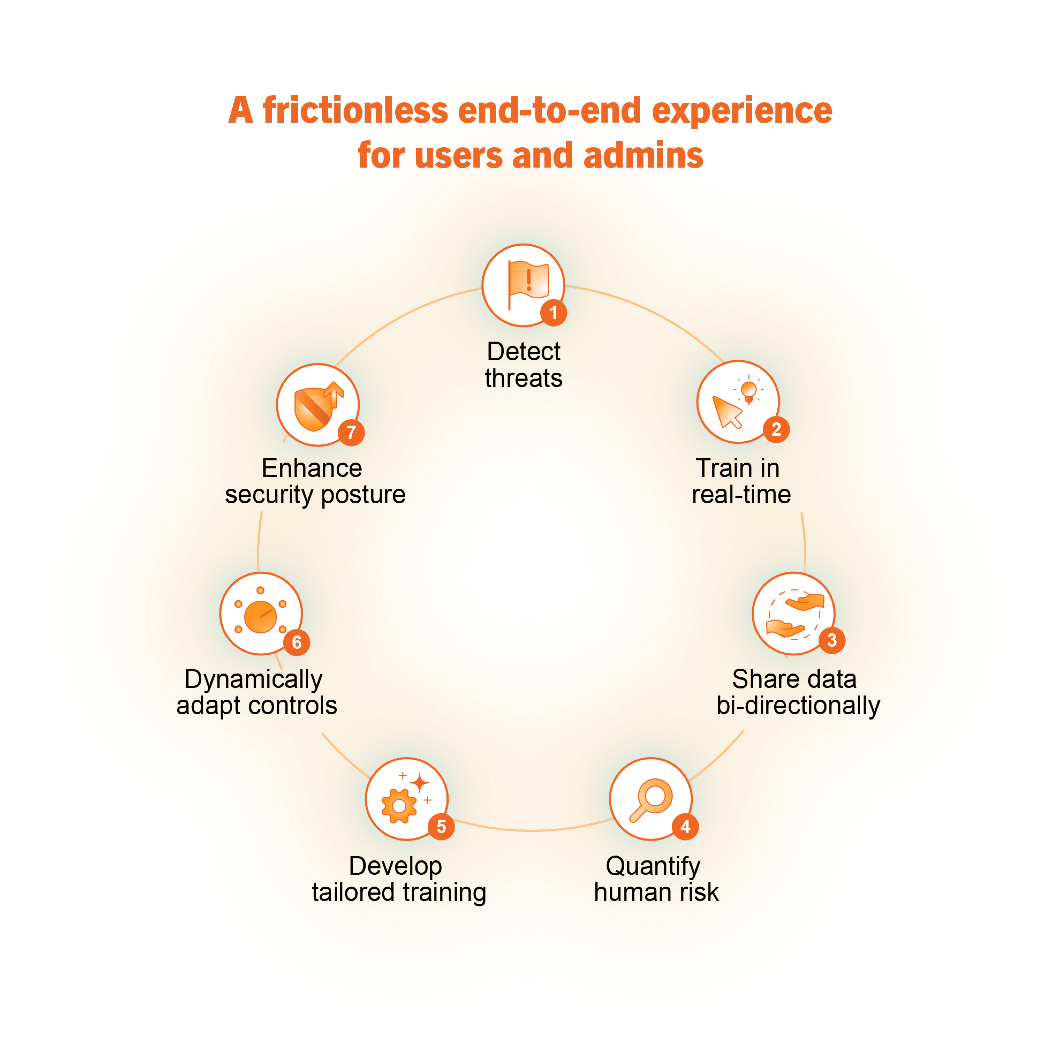 KnowBe4 Cloud Email Security